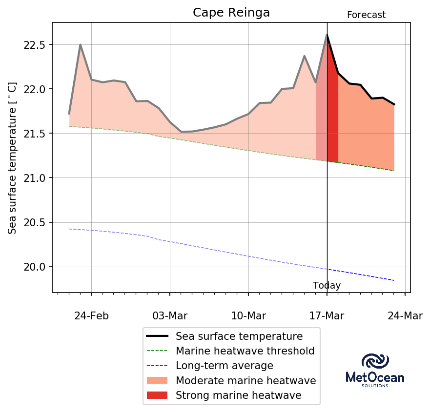 Marine heatwave forecast — Moana Project